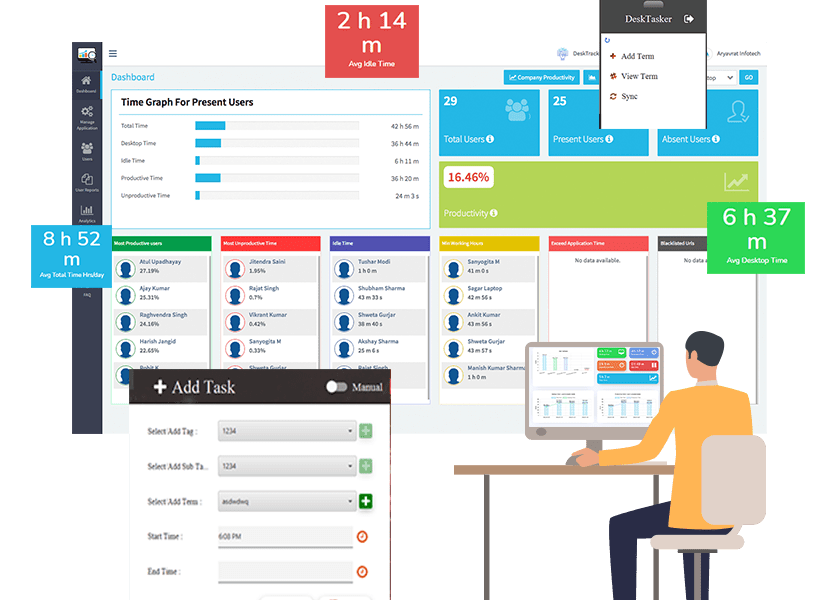 Productivity vs. Efficiency: How Can It Be Improved? - Techcrums